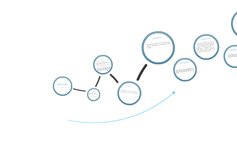 Art Appreciation Art History Porject: Anselm Kiefer by Emily Ellerman ...