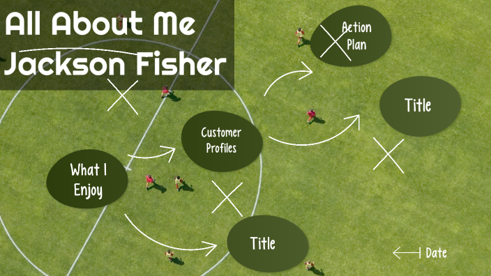 All About Me by Jackson Fisher on Prezi