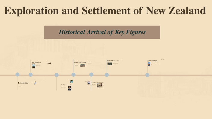 Exploration and Settlement of New Zealand by Logan Marshall on Prezi