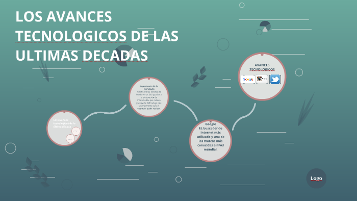 Los avances tecnológicos de la última década by Jennifer Magali ...