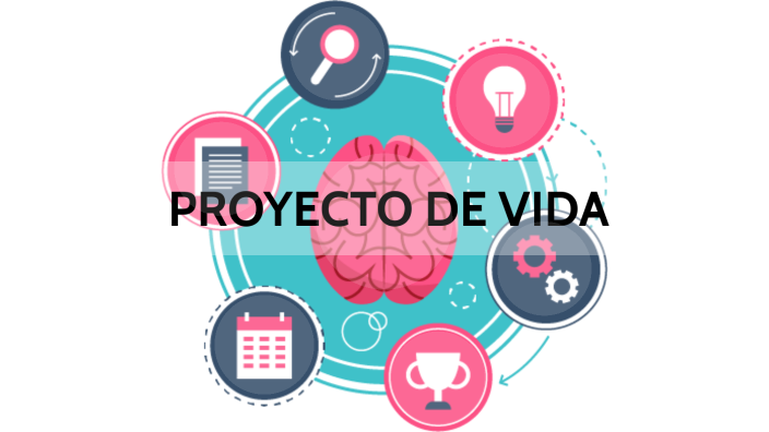 PROYECO DE VIDA by Jhon Quintana on Prezi
