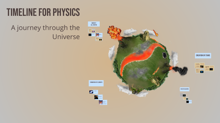 Timeline for Physics by Cesar Martinez on Prezi