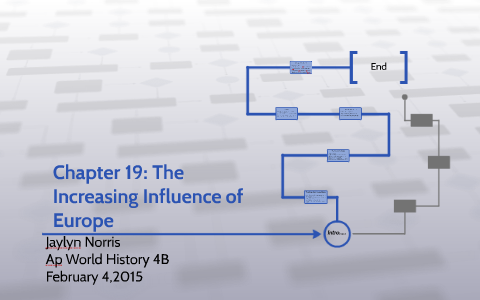 Chapter 19: The increasing influence of Europe by Jaylyn Rachel on Prezi