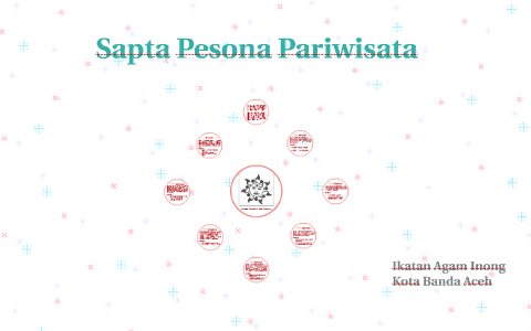 Presentasi Sapta Pesona by Fathur Maulana Iben'z on Prezi