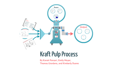 Kraft Process by Kimberly Duane