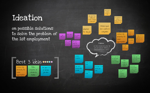 Ideation Board by Anna Naumenko on Prezi