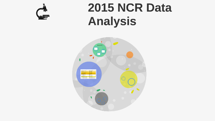 2015 NCR Data Analysis by Sam Jury on Prezi