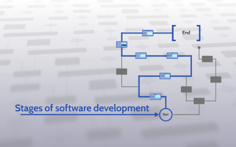 Stages of software development by Gleb Petrov on Prezi