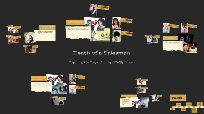 Timeline of Events in Death of a Salesman by Ethan Molina on Prezi