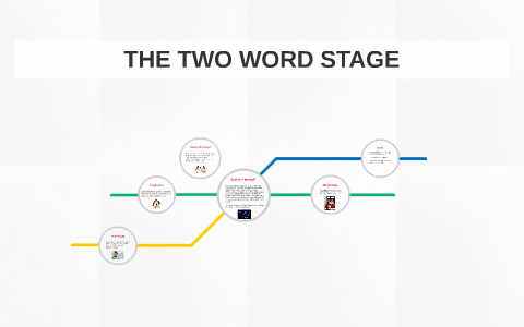 THE TWO WORD STAGE by Joe Swarbrick on Prezi
