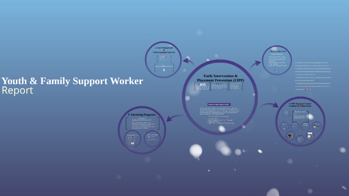 Youth & Family Support Worker by Taha Marabani on Prezi