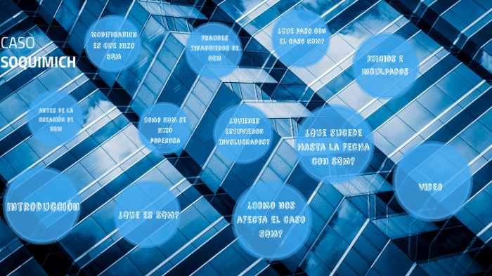 Caso SOQUIMICH by Annais Morales on Prezi
