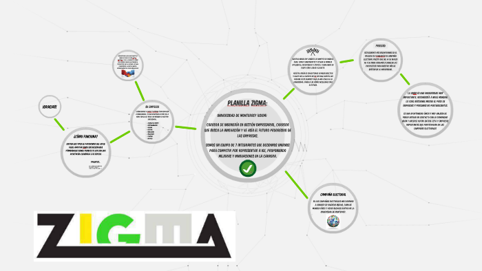 planilla Zigma: by on Prezi