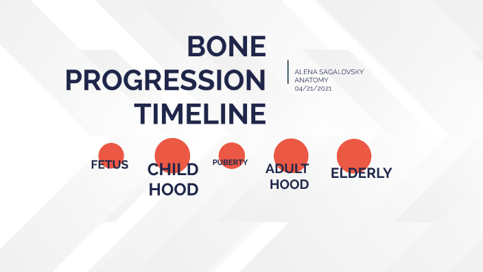 Bone Progression Timeline by Alena Sagalovsky on Prezi