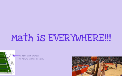Math Project 'Math is EVERYWHERE!!' by Renelen Gorneo on Prezi