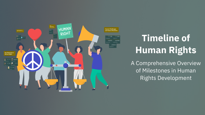 Timeline of Human Rights by Leonor Soares on Prezi