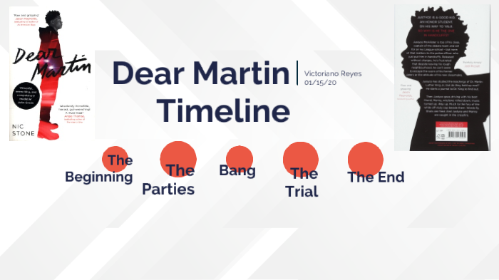 Dear Martin Timeline by VICTORIANO REYES on Prezi