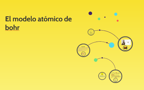 El modelo atómico de borh by Atanya Rivas on Prezi