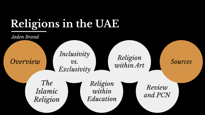 Religions in the UAE by Jaden Brand on Prezi