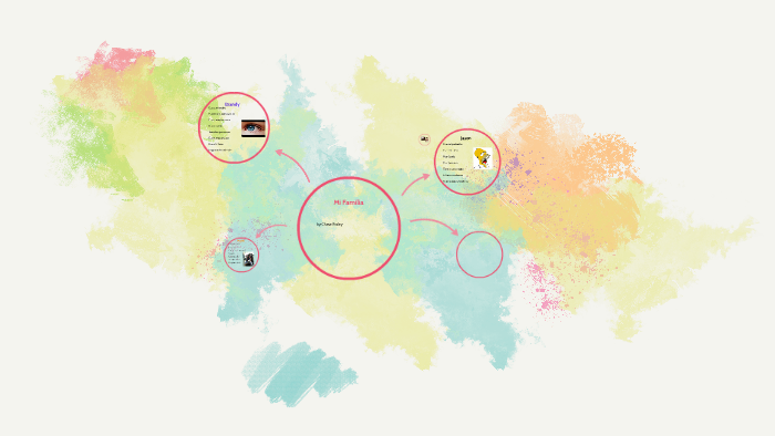Mi Familia by chase fraley on Prezi