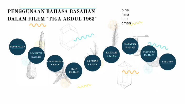 PENGGUNAAN BAHASA BASAHAN DALAM FILEM "TIGA ABDUL 1963" by Nurul ...
