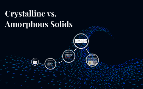 Crystalline vs. Amorphous Solids by Katie Butler on Prezi