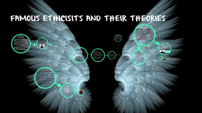 FAMOUS ETHICISTS AND THEIR THEORIES by celia vf on Prezi