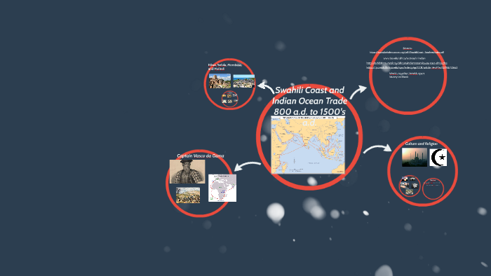 Swahili Coast and Indian Ocean Trade by Jordan Newell on Prezi