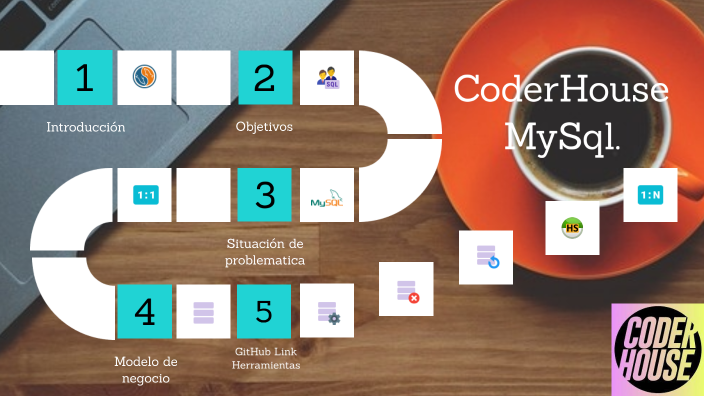 Curso SQL - CoderHouse by sebastian lanzetti on Prezi