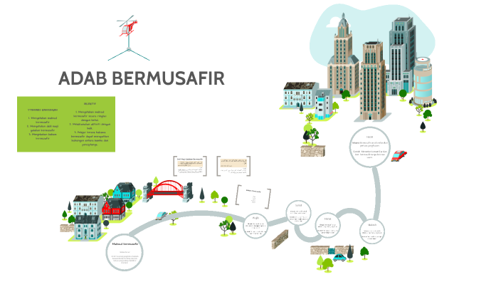 Adab Bermusafir by RUSYDA ABDULLAH on Prezi