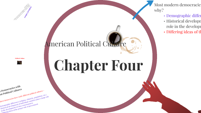 American Political Culture 2025 by Kevin Clougherty on Prezi