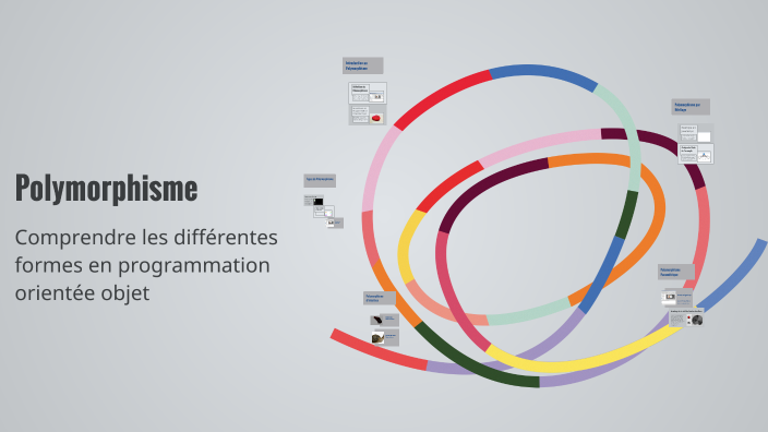 Polymorphisme by Romain on Prezi