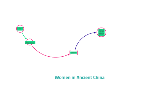 Women in Ancient China by Ana Fernandez on Prezi