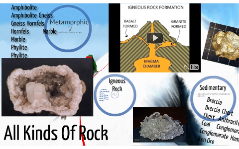 Igneous, Metamorphic, and Sedimentary Rocks. by Keagan Brown on Prezi