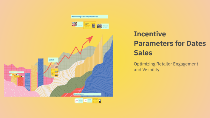 Incentive Parameters for Dates Sales by Pradeep Amirtharaj G A on Prezi