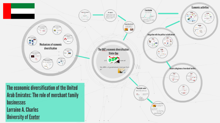 The economic diversification of the United Arab Emirates by Lorraine ...