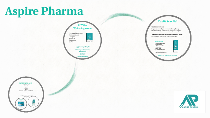 Aspire pharma products by Hedaya Badeer on Prezi