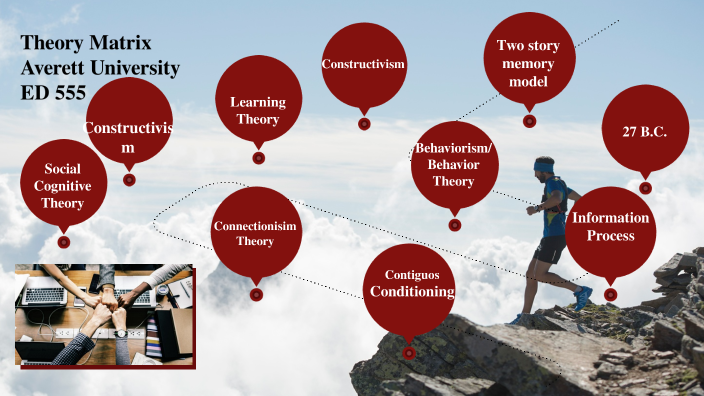Theory Matrix by Tahlia Brooks on Prezi