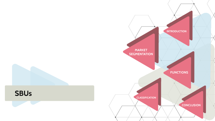 SBUs by Visuvayaazhini N on Prezi