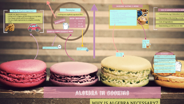 Algebra in Cooking by Maia Hopf on Prezi