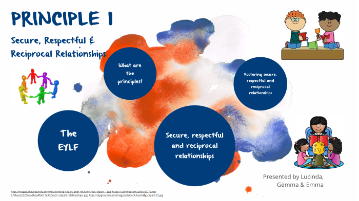 Principle 1: Secure, Respectful and Reciprocal Relationships by Emma ...