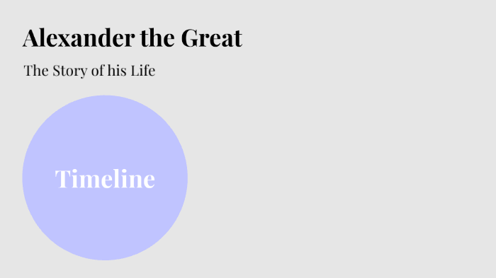 Alexander the Great Timeline by Lane Kimble on Prezi