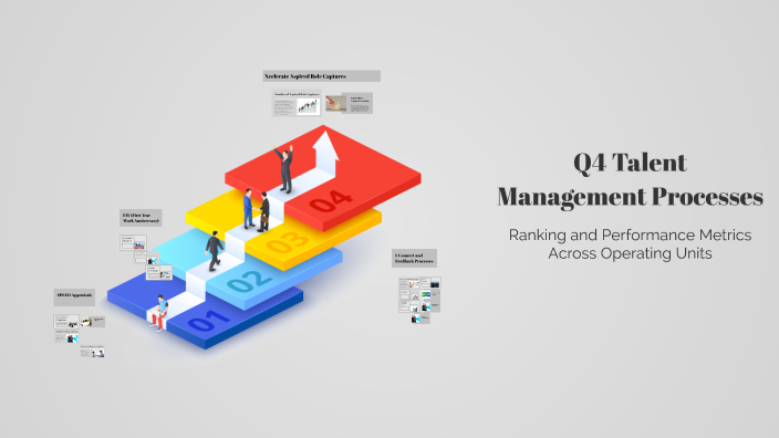 Q4 Talent Management Processes by Aishwarya on Prezi