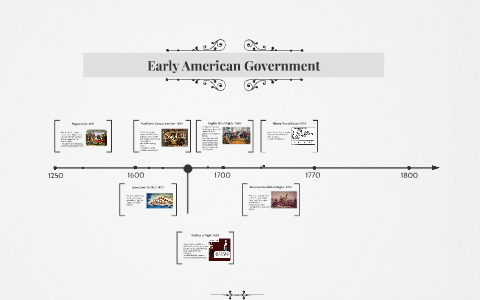 Early American Government by Tabitha Hester on Prezi