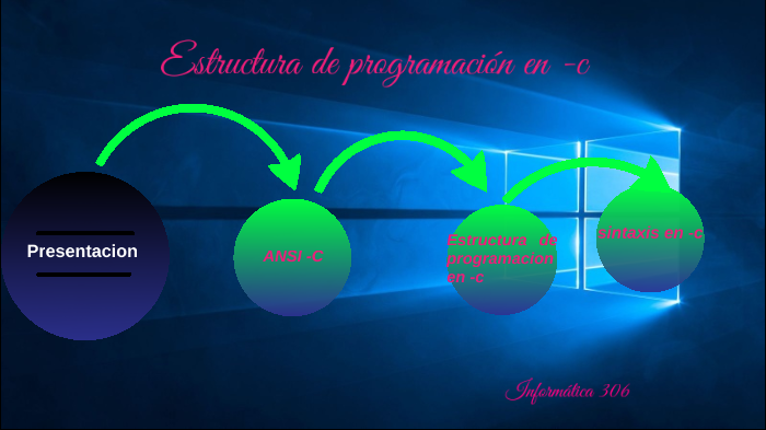 ESTRUCTURA DE PROGRAMACION EN C by kike miranda on Prezi