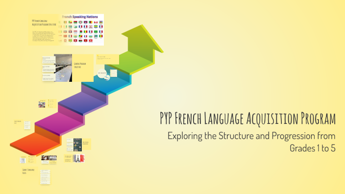PYP French Language Acquisition Program by Candice Jouffrai on Prezi