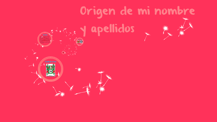 Origen de mi nombre y apellidos by Iraatxeeg ( ‿ ) on Prezi