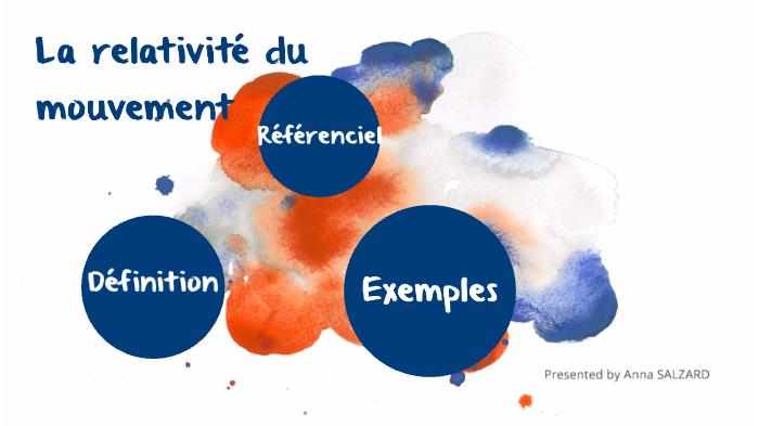 Exposé physique by Anna Kudo on Prezi