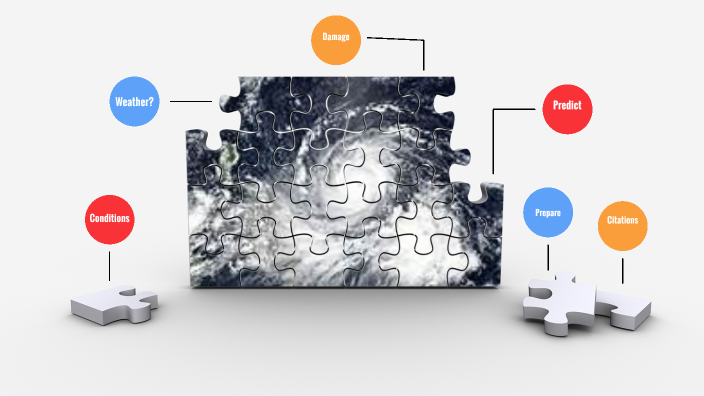 Module Six Lesson Three Pathway Three Activity by Nailah Matsimela on Prezi