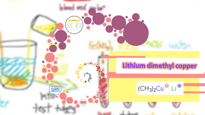 Lithium dimethylcopper by rosita sondee on Prezi